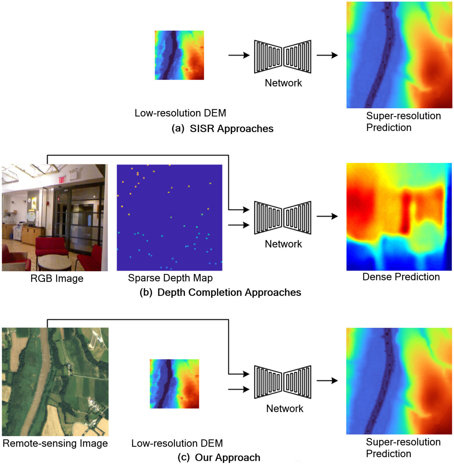 Super-resolution for real-world digital terrain models – deep learning ...